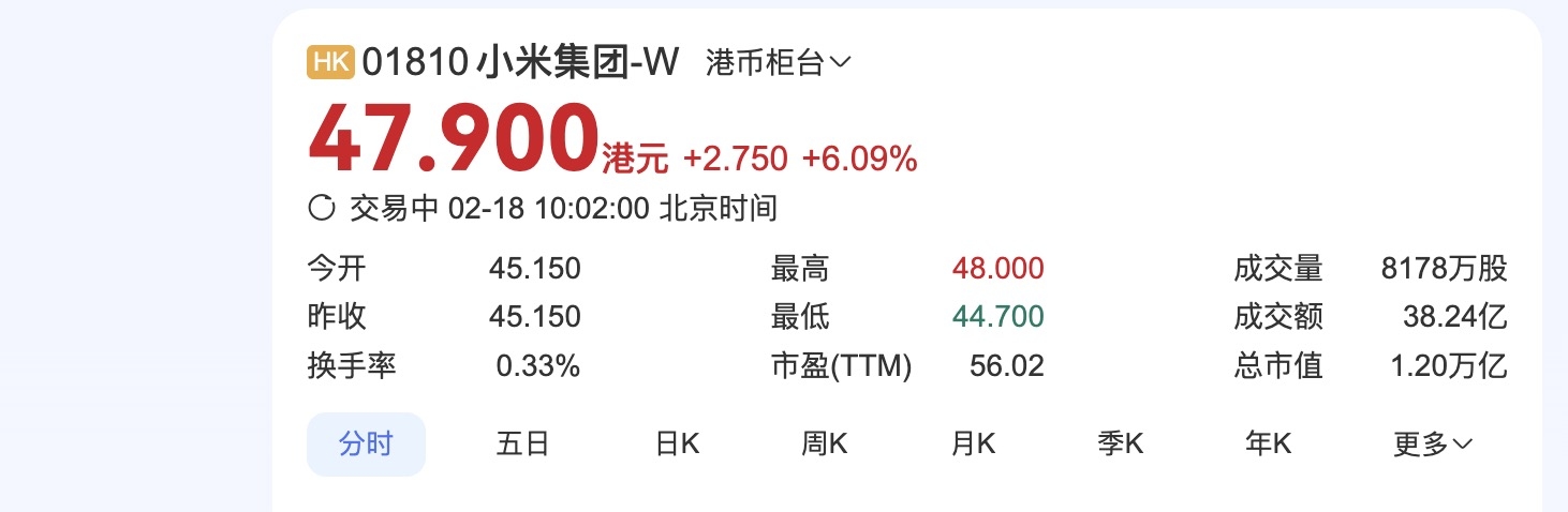 真的可以在YU7发布前破50了_小米集团-W(hk01810)股吧_东方财富网股吧