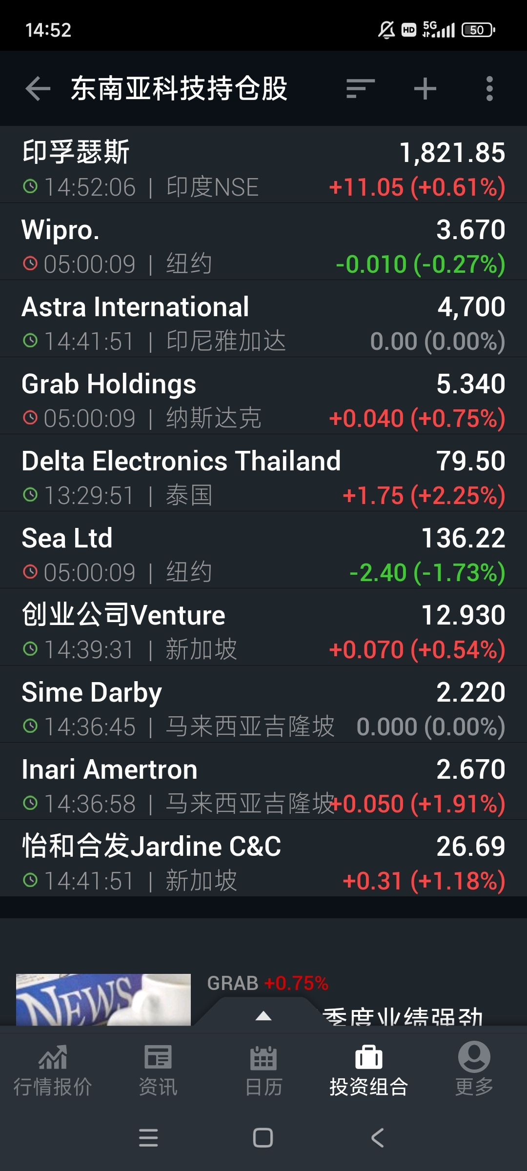 目前情况，grab盘后跌了10％了_东南亚科技ETF(sh513730)股吧_东方财富网股吧
