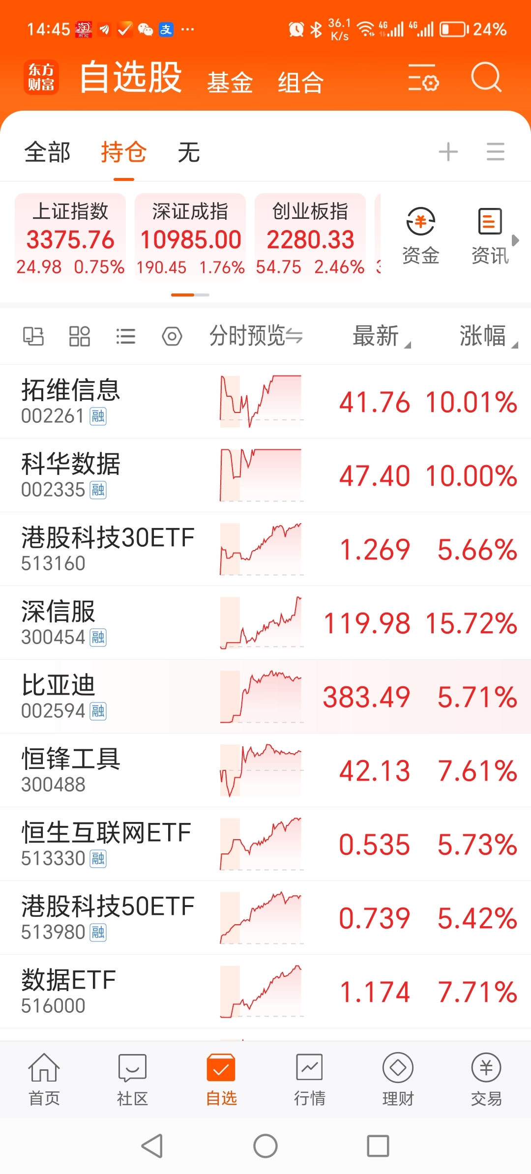 全仓村里的不香吗_纳指科技ETF(sz159509)股吧_东方财富网股吧