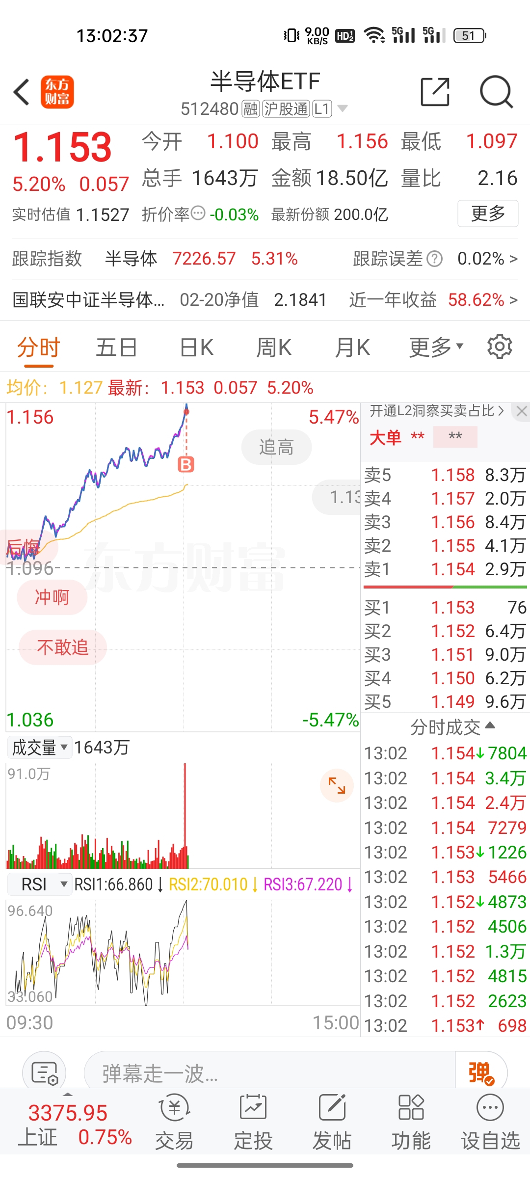 $半导体ETF(SH512480)$_半导体ETF(sh512480)股吧_东方财富网股吧