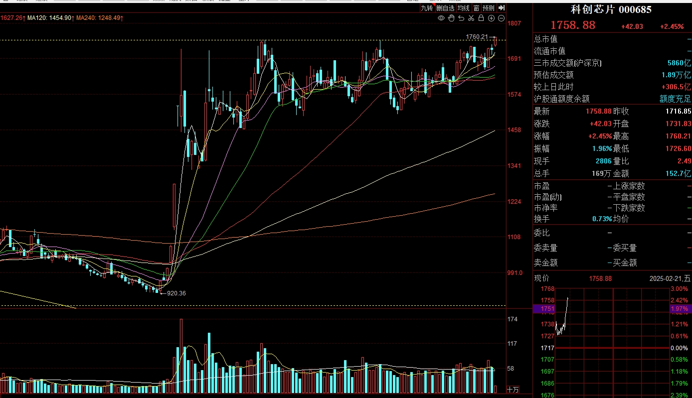 正式进入新一轮行情的开始！_科创芯片ETF(sh588200)股吧_东方财富网股吧