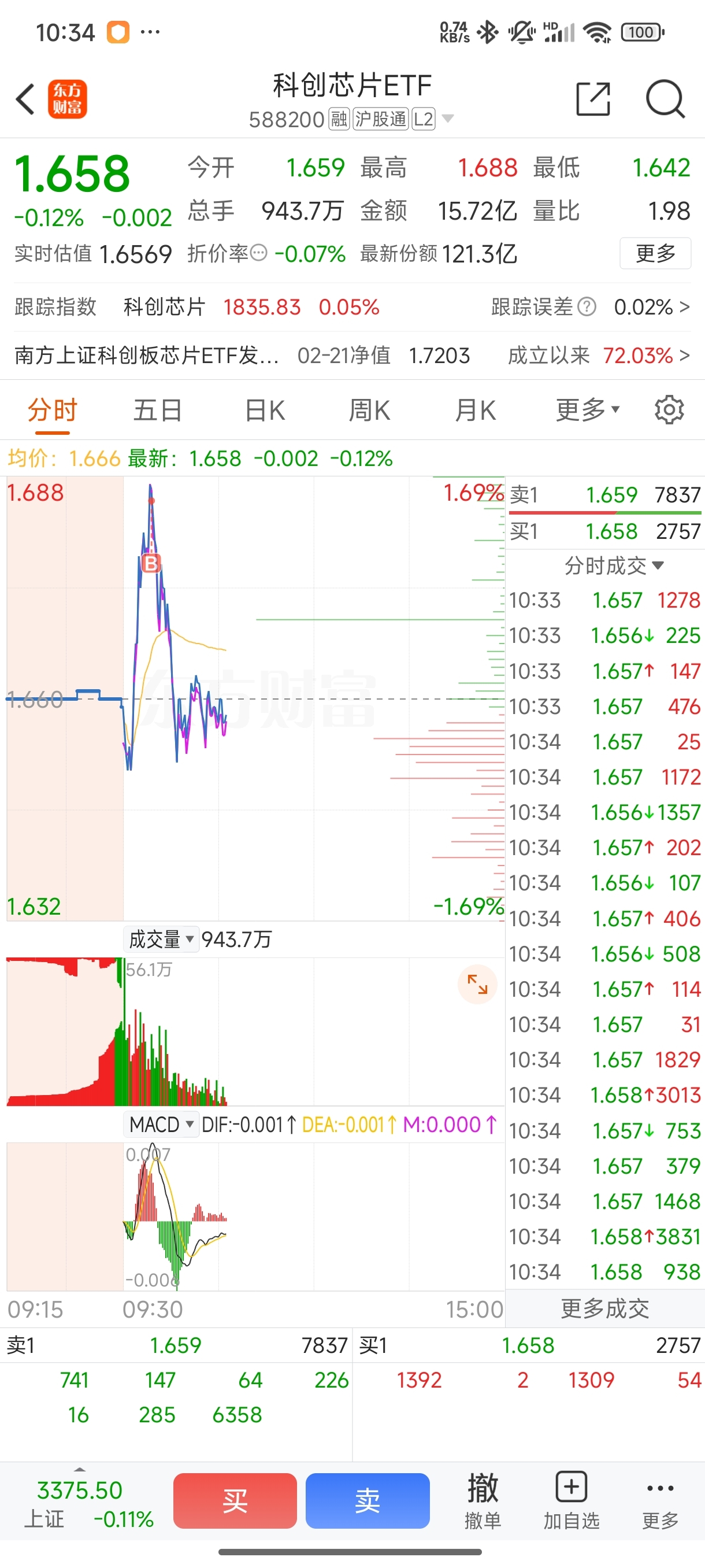 兄弟们，被套住了，这个主力怎么这么坏_科创芯片ETF(sh588200)股吧_东方财富网股吧