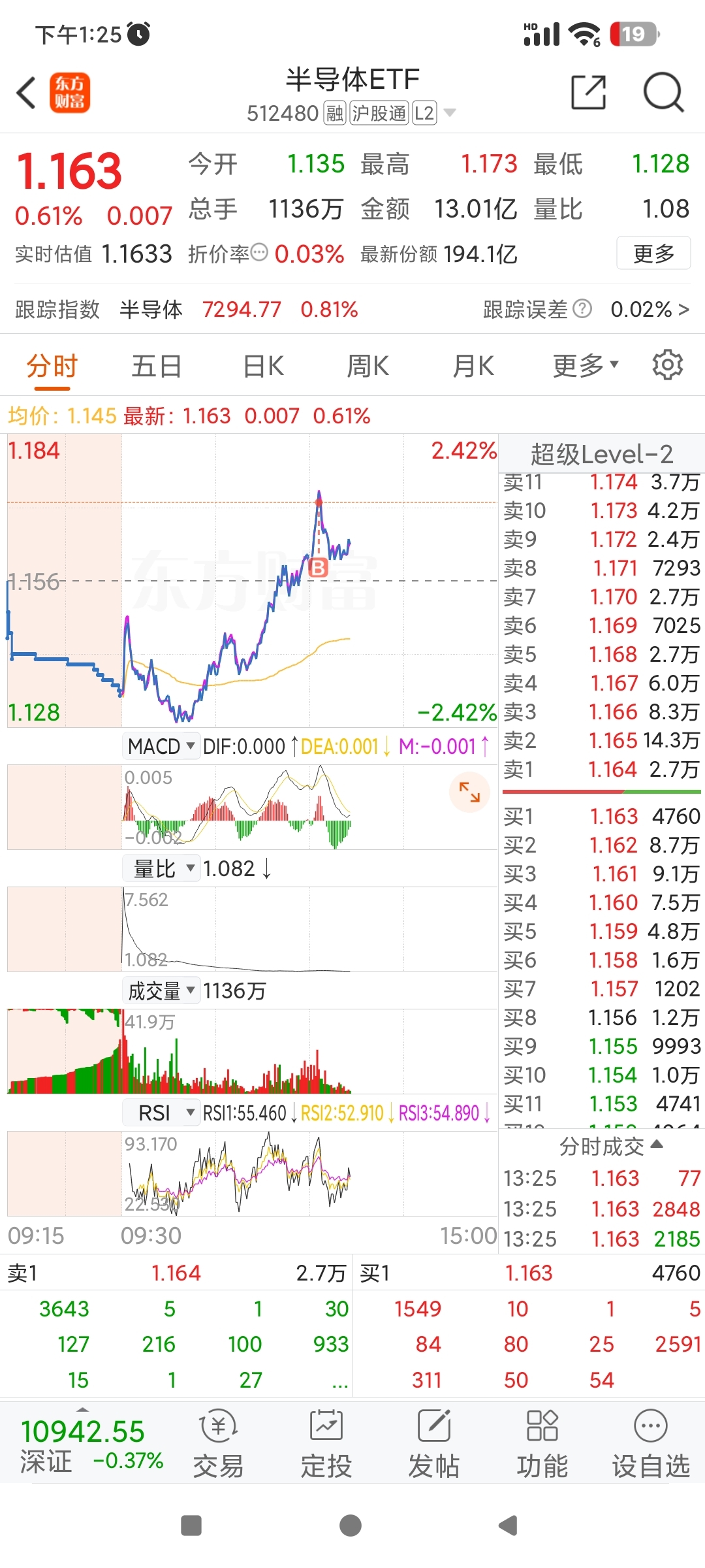 买在最高点_半导体ETF(sh512480)股吧_东方财富网股吧