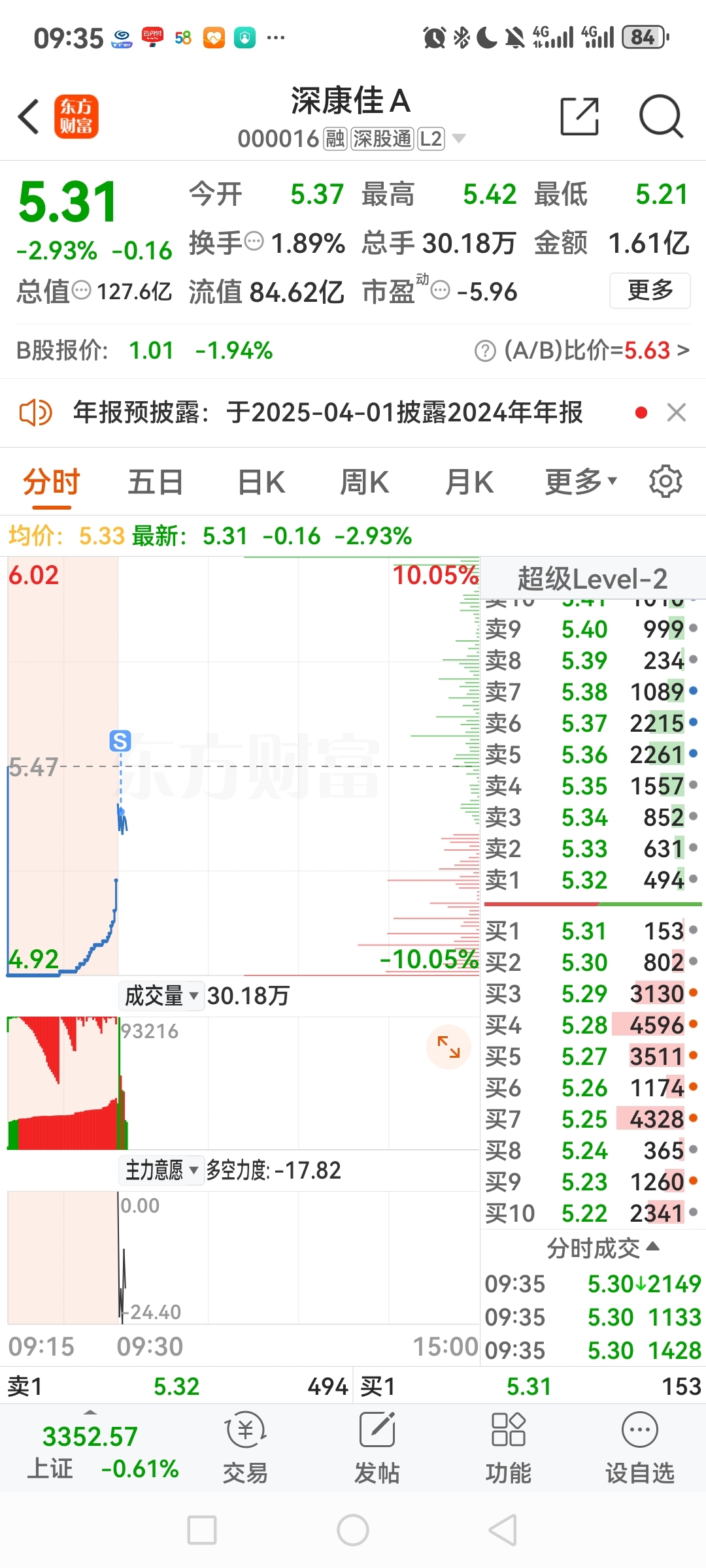 跑得快_深康佳A(000016)股吧_东方财富网股吧