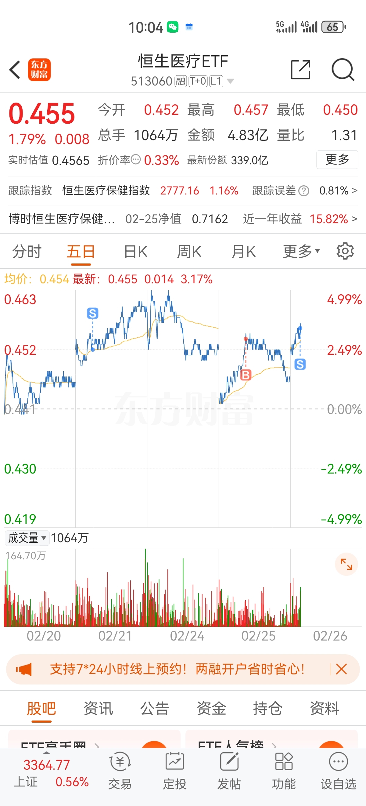 没有格局的人，挣0.002元的差价_恒生医疗ETF(sh513060)股吧_东方财富网股吧