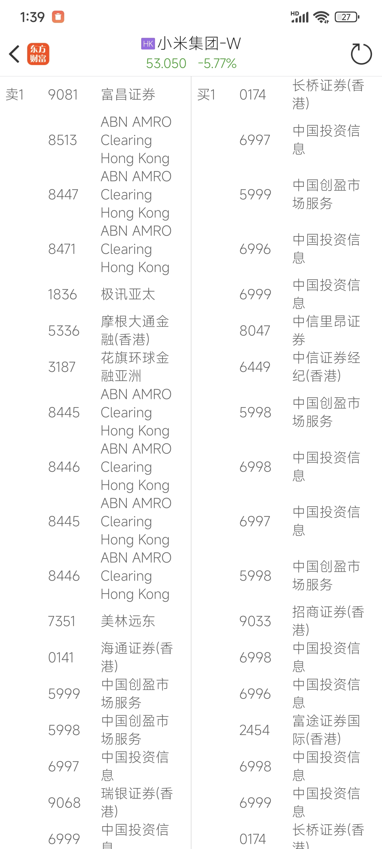 外资卖内资接盘_小米集团-W(hk01810)股吧_东方财富网股吧