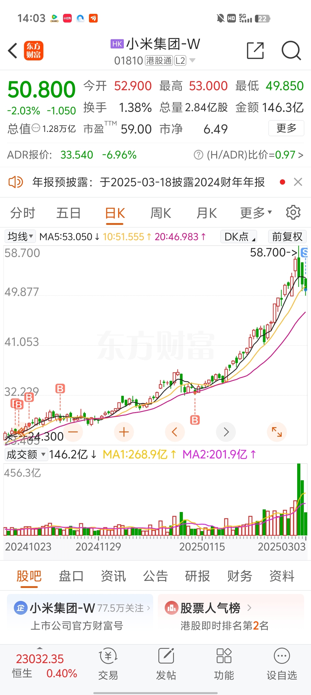 抗不住了_小米集团-W(hk01810)股吧_东方财富网股吧