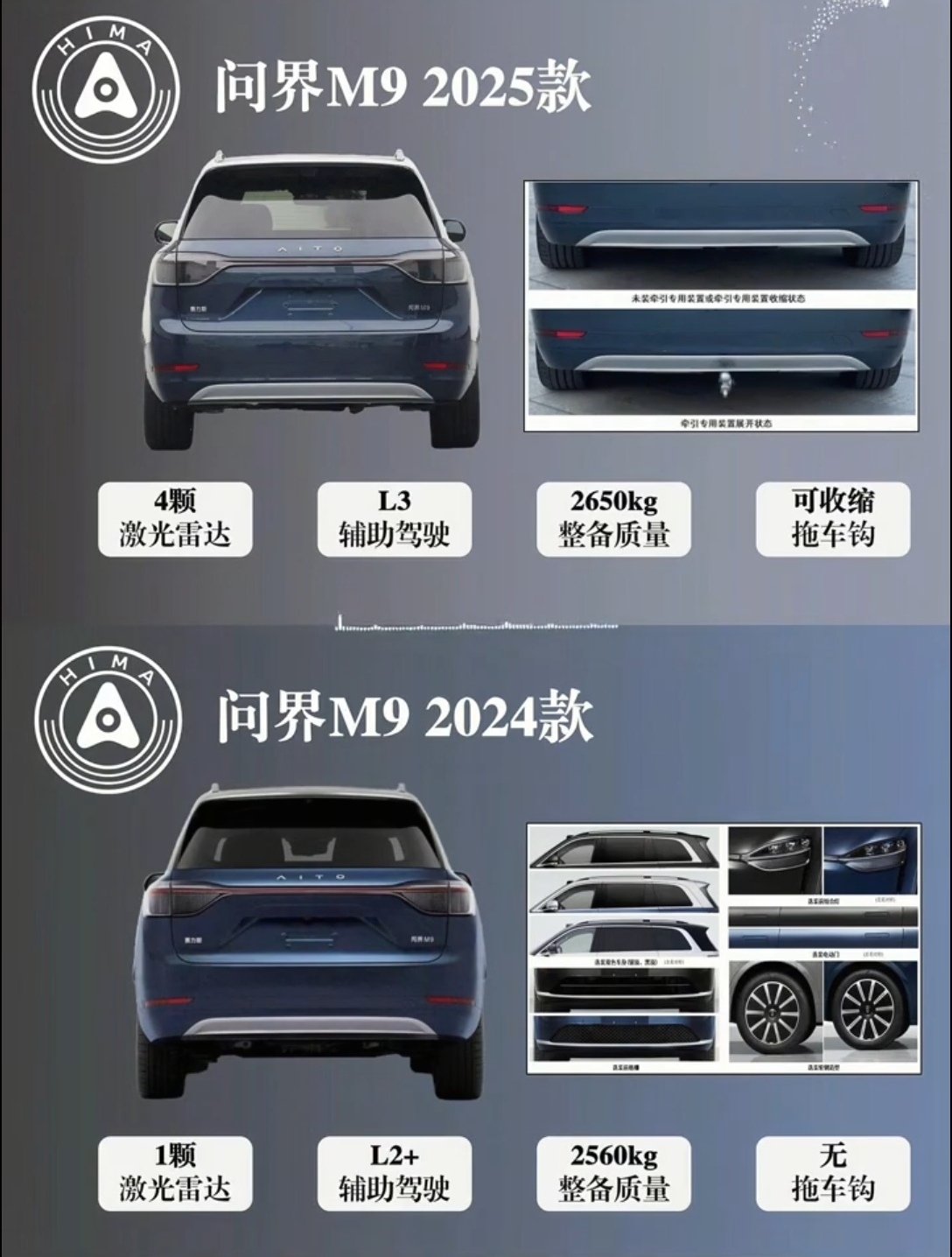 新款问界M9和问界M5在3月中华为春季旗舰发布会上市即交付。这次问界M9上超级增_赛力斯(601127)股吧_东方财富网股吧