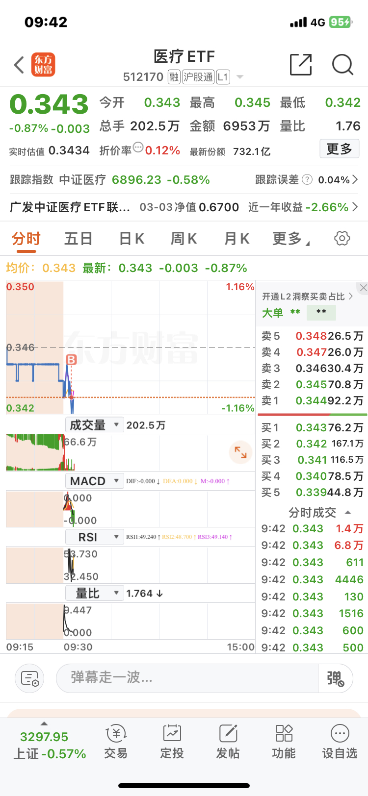 按计划建仓一份_医疗ETF(sh512170)股吧_东方财富网股吧