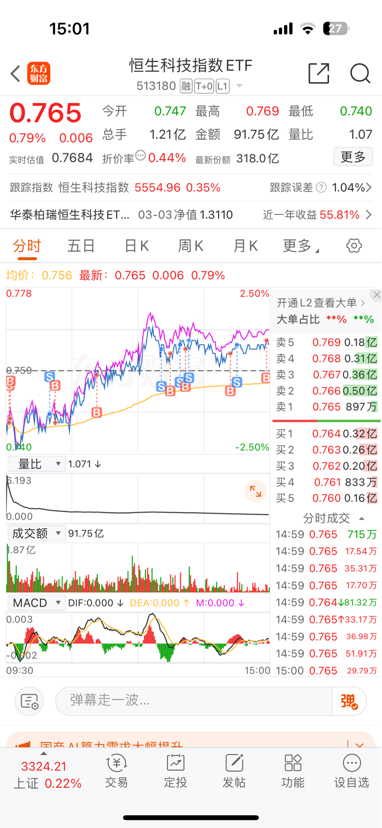 纯新手，第一次玩T0做了一天T挣了520块钱，还不如不做呢，放那儿都能挣2个多点_恒生科技指数ETF(sh513180)股吧_东方财富网股吧