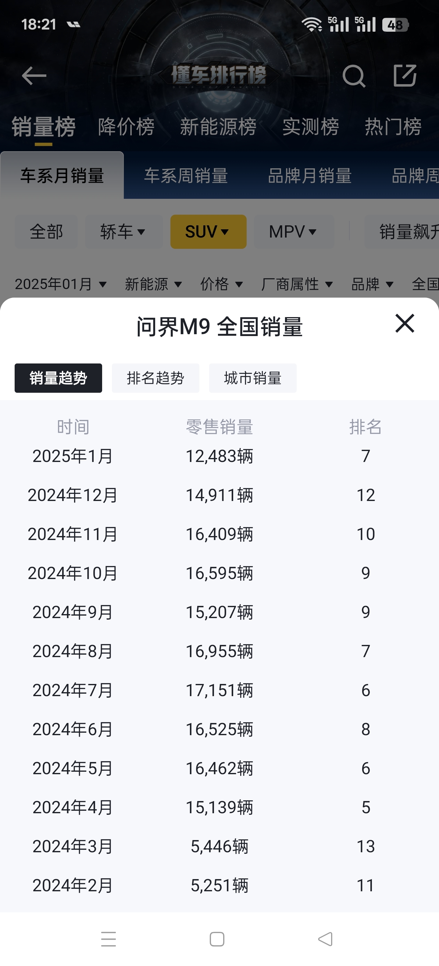 消失的大定_赛力斯(601127)股吧_东方财富网股吧