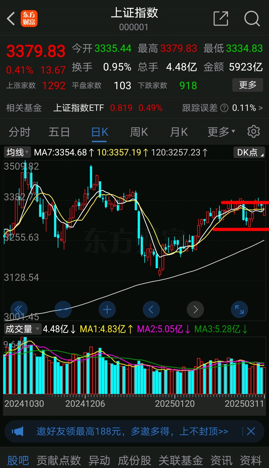静静等待突破3400！_财富号_东方财富网