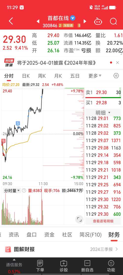 首都在线(300846)股吧_首都在线怎么样_分析讨论社区—东方财富网