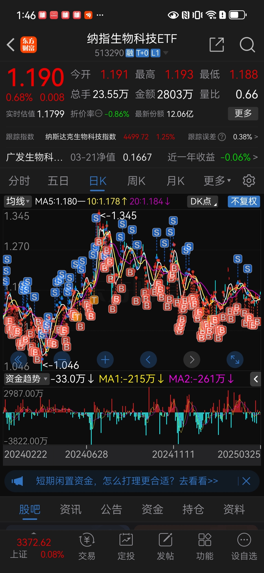$纳指生物科技ETF(SH513290)$_纳指生物科技ETF(sh513290)股吧_东方财富网股吧
