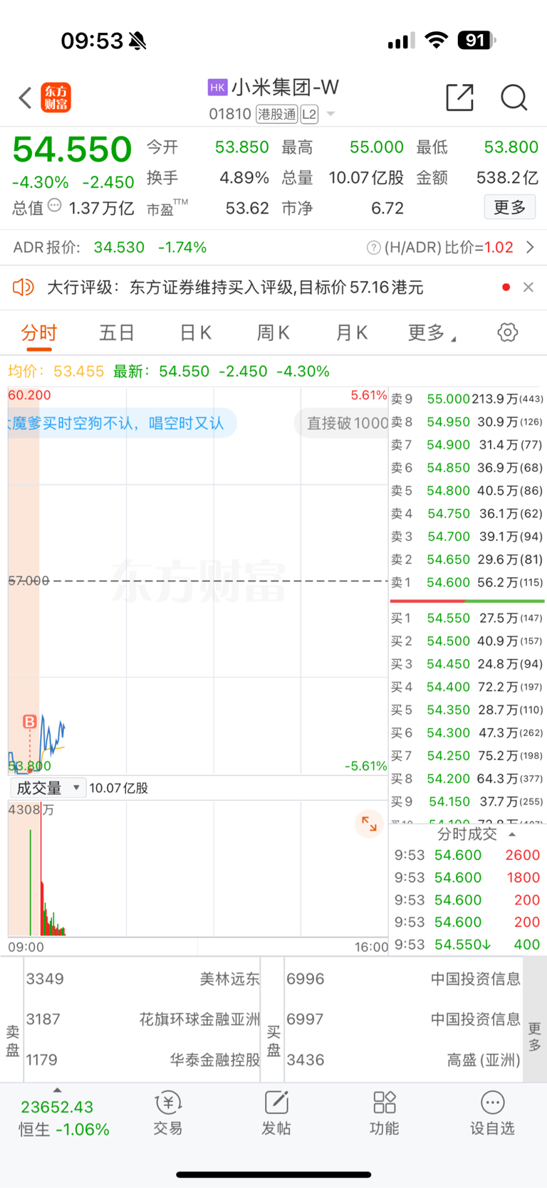 好事啊，我又加仓了。三年后看180块_小米集团-W(hk01810)股吧_东方财富网股吧