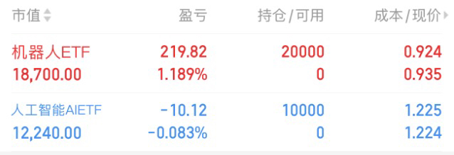 科技双翼齐飞：机器人ETF（562500）+人工智能AIETF（515070）开启未来投资新机遇_财富号_东方财富网