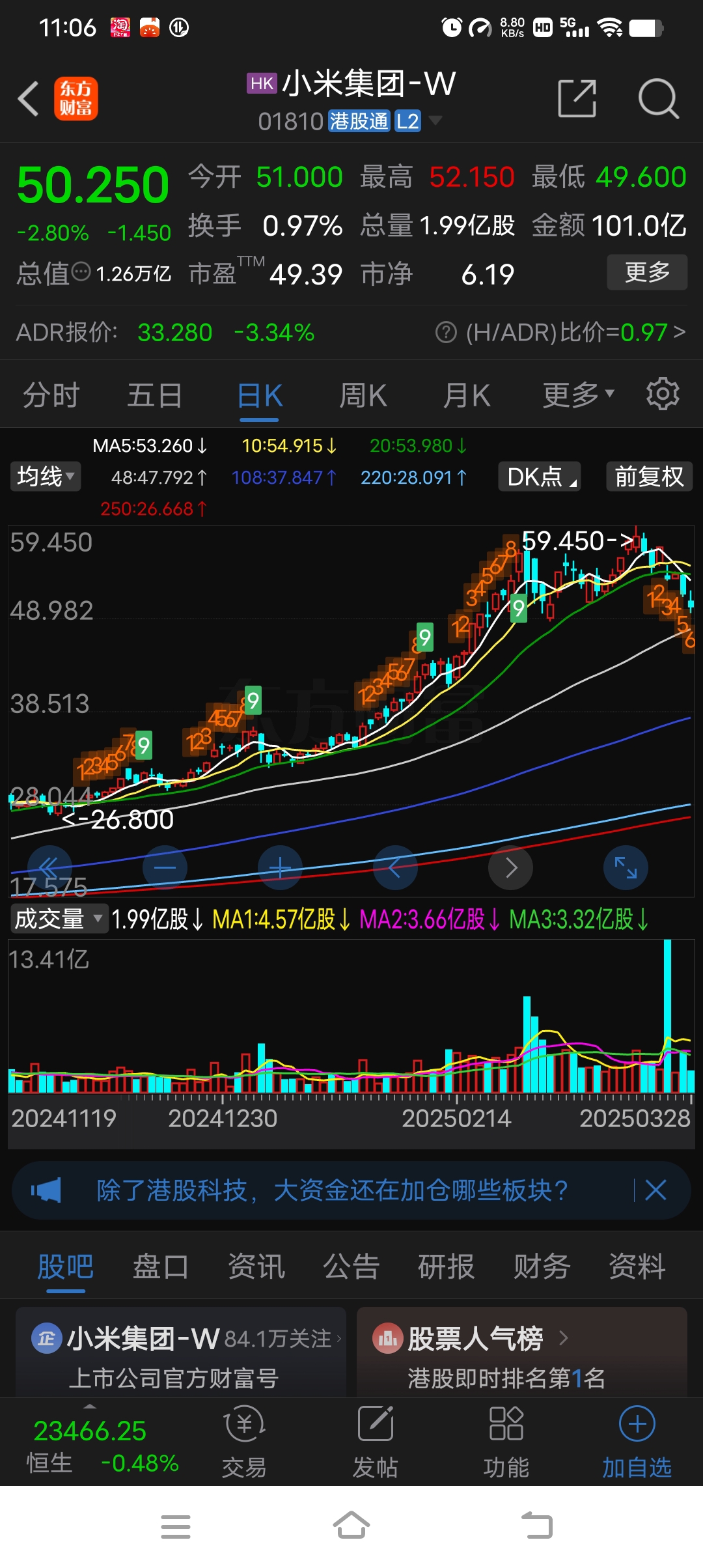 【号外·号外】跌破50元【逃跑信号】_小米集团-W(hk01810)股吧_东方财富网股吧