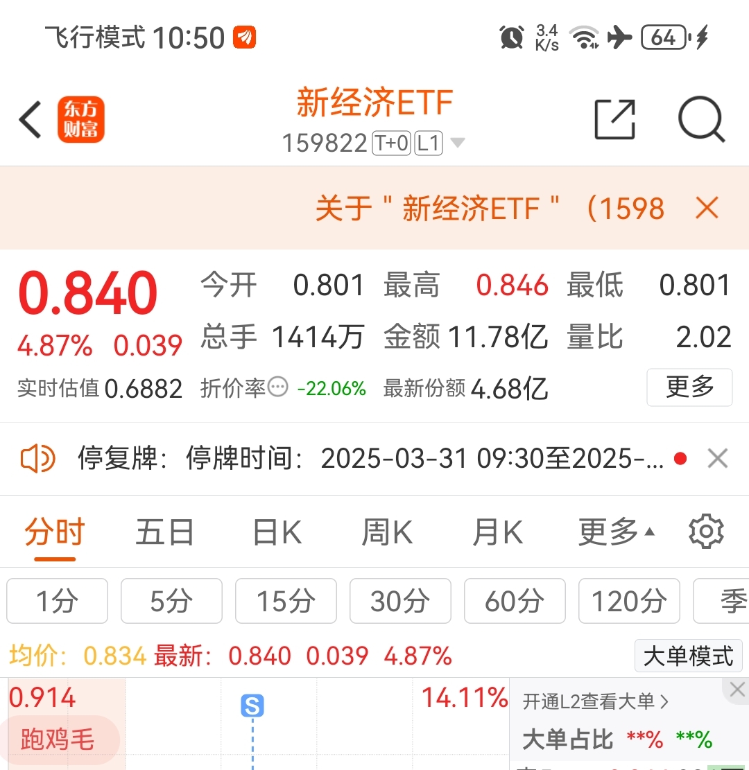 清仓_新经济ETF(sz159822)股吧_东方财富网股吧