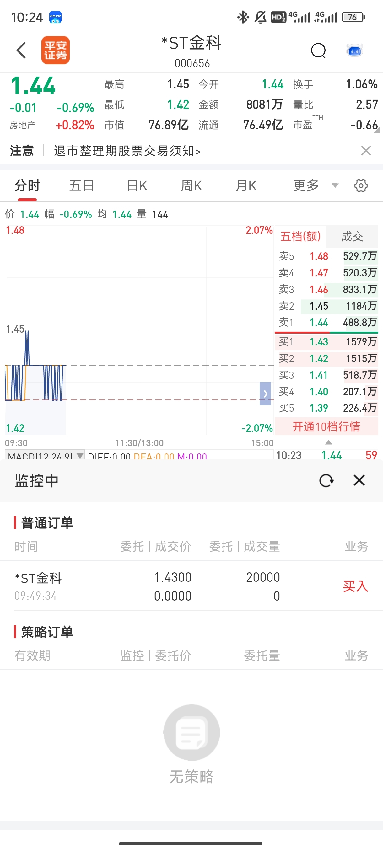 1.43能不能让我买点_*ST金科(000656)股吧_东方财富网股吧