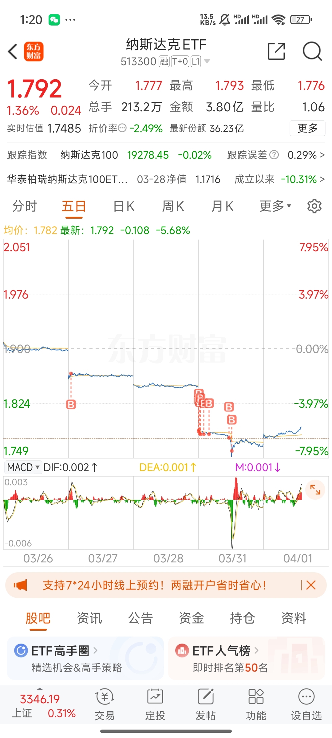 赚了_纳斯达克ETF(sh513300)股吧_东方财富网股吧