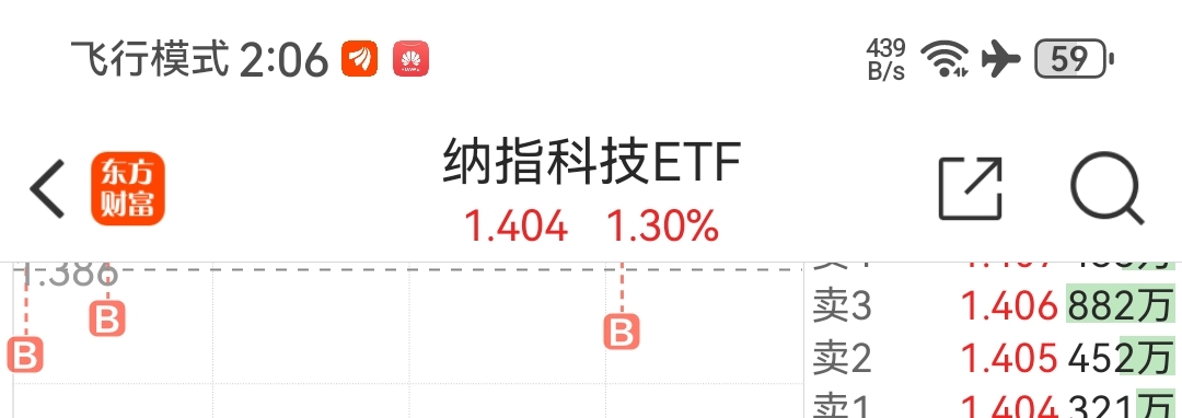 我一天没动过在加一炮_纳指科技ETF(sz159509)股吧_东方财富网股吧