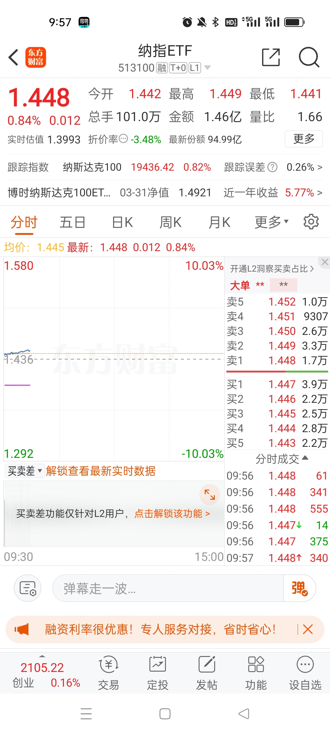 涨麻了_标普ETF(sz159655)股吧_东方财富网股吧