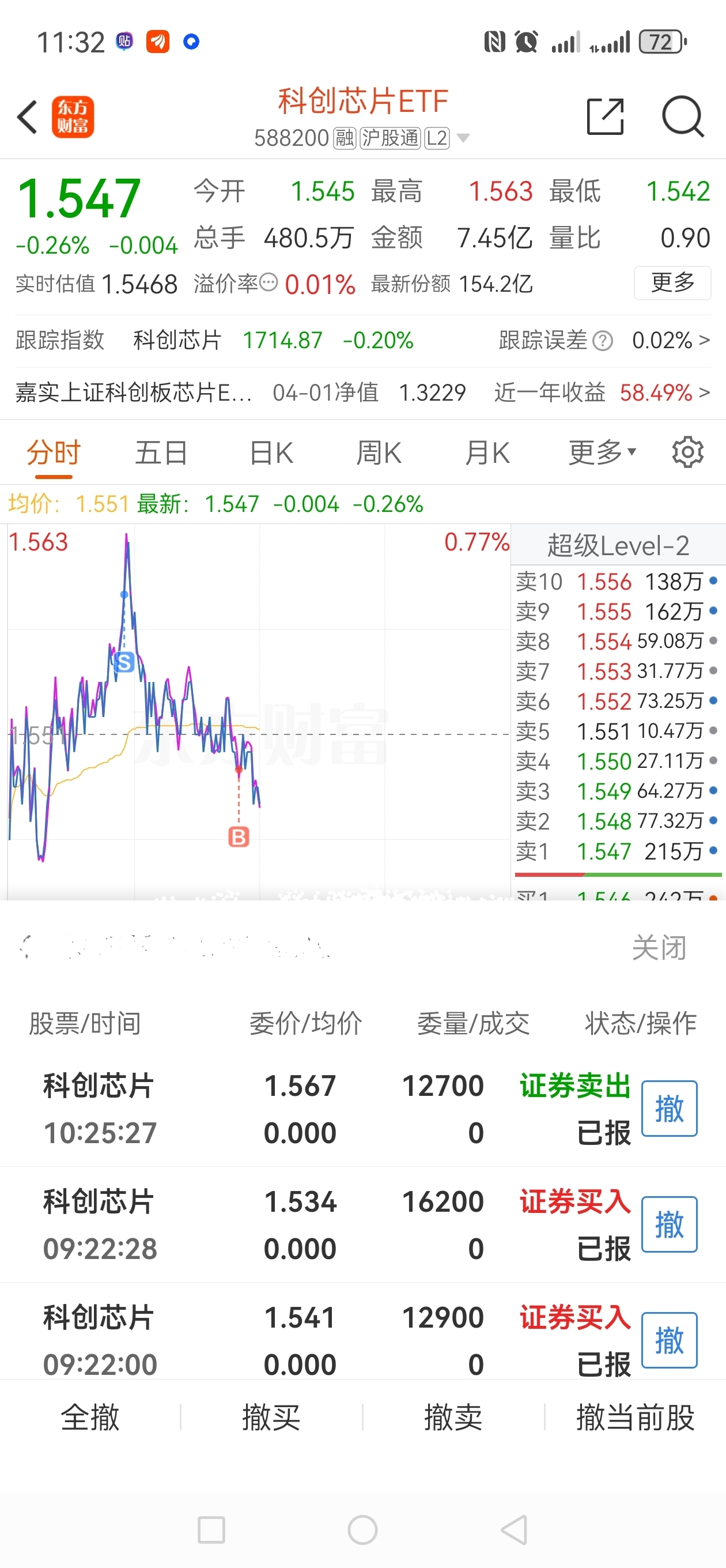 做个小t，1.534，1.541等你，别演戏了_科创芯片ETF(sh588200)股吧_东方财富网股吧