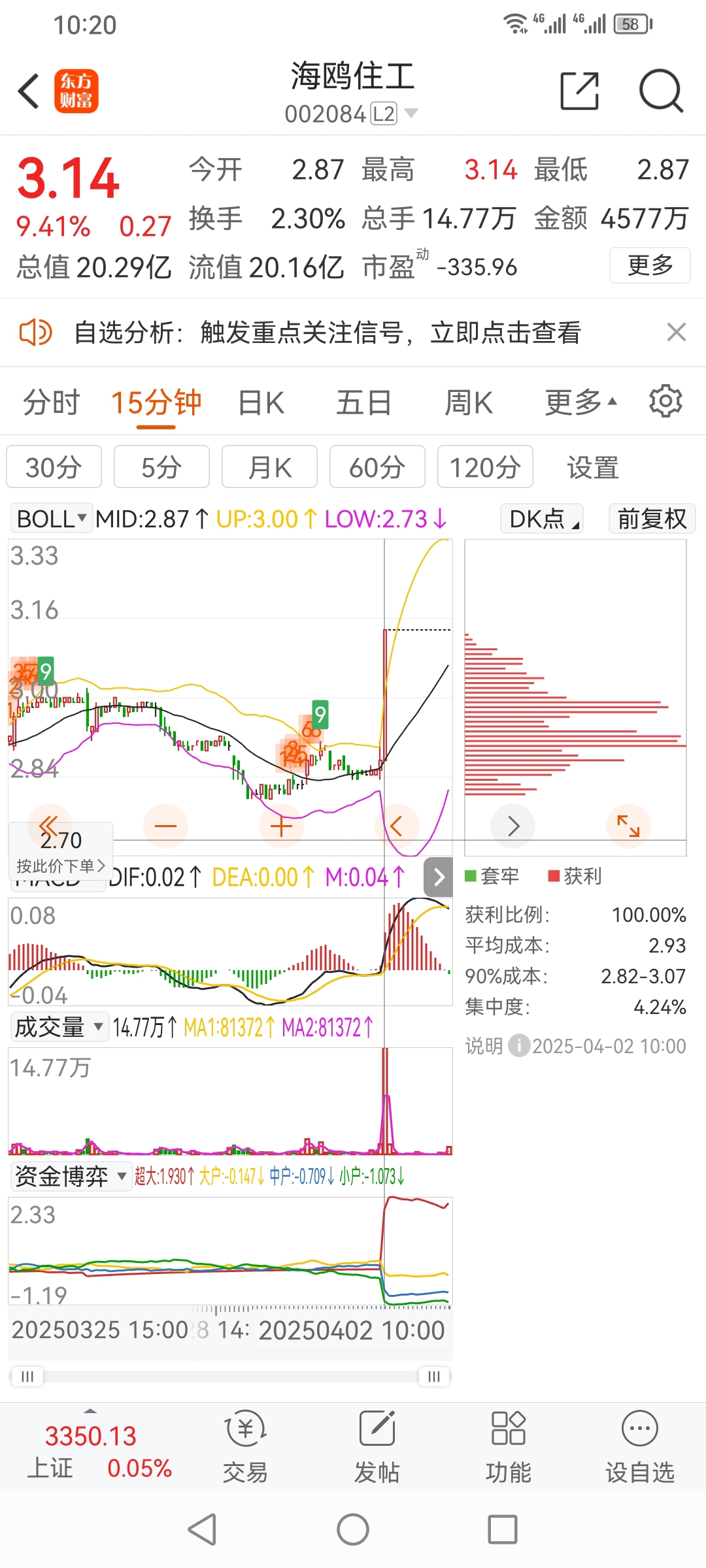 军哥：股票操盘系统 趋势指标分析，boll，macd，成交量，大户，股友一定要领悟_财富号_东方财富网