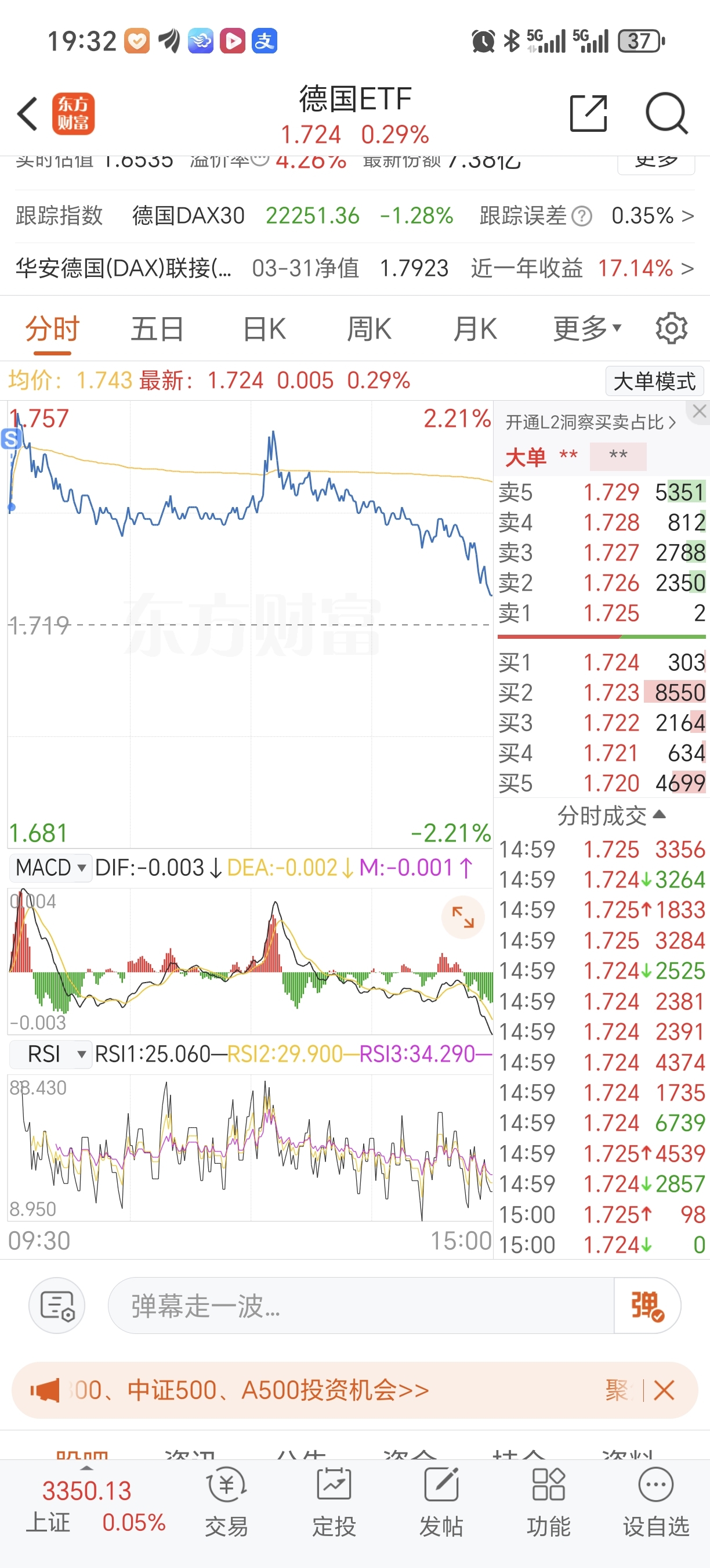 跑太快_德国ETF(sh513030)股吧_东方财富网股吧
