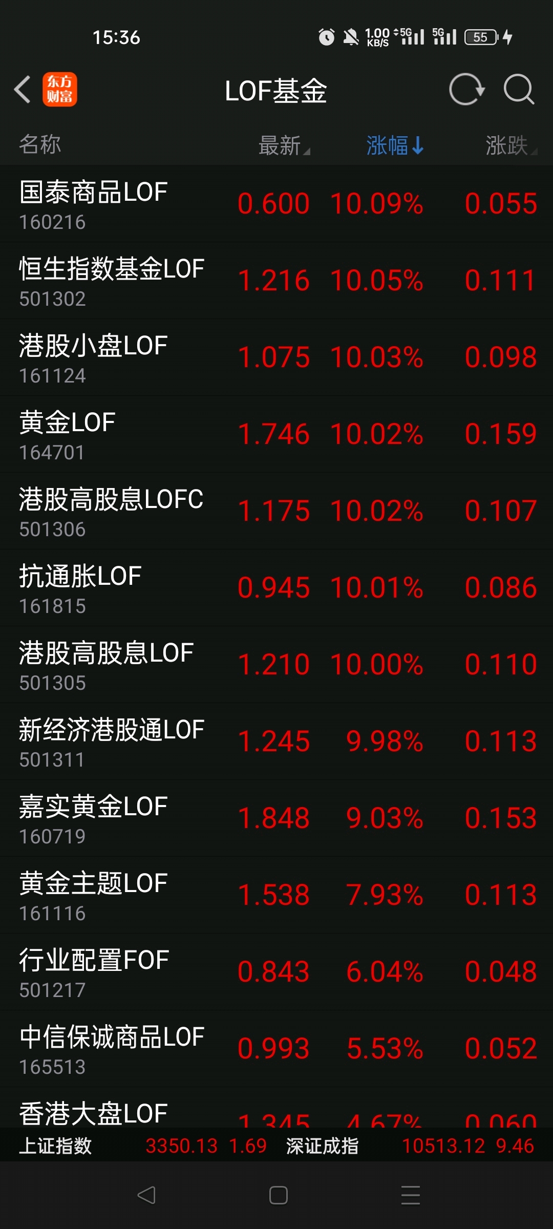 眼红_华宝海外科技股票(QDII-LOF)A(of501312)股吧_东方财富网股吧