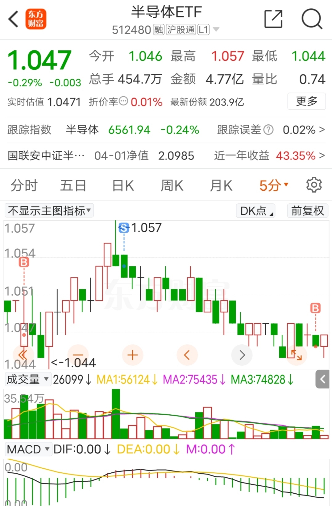 来买个套_半导体ETF(sh512480)股吧_东方财富网股吧