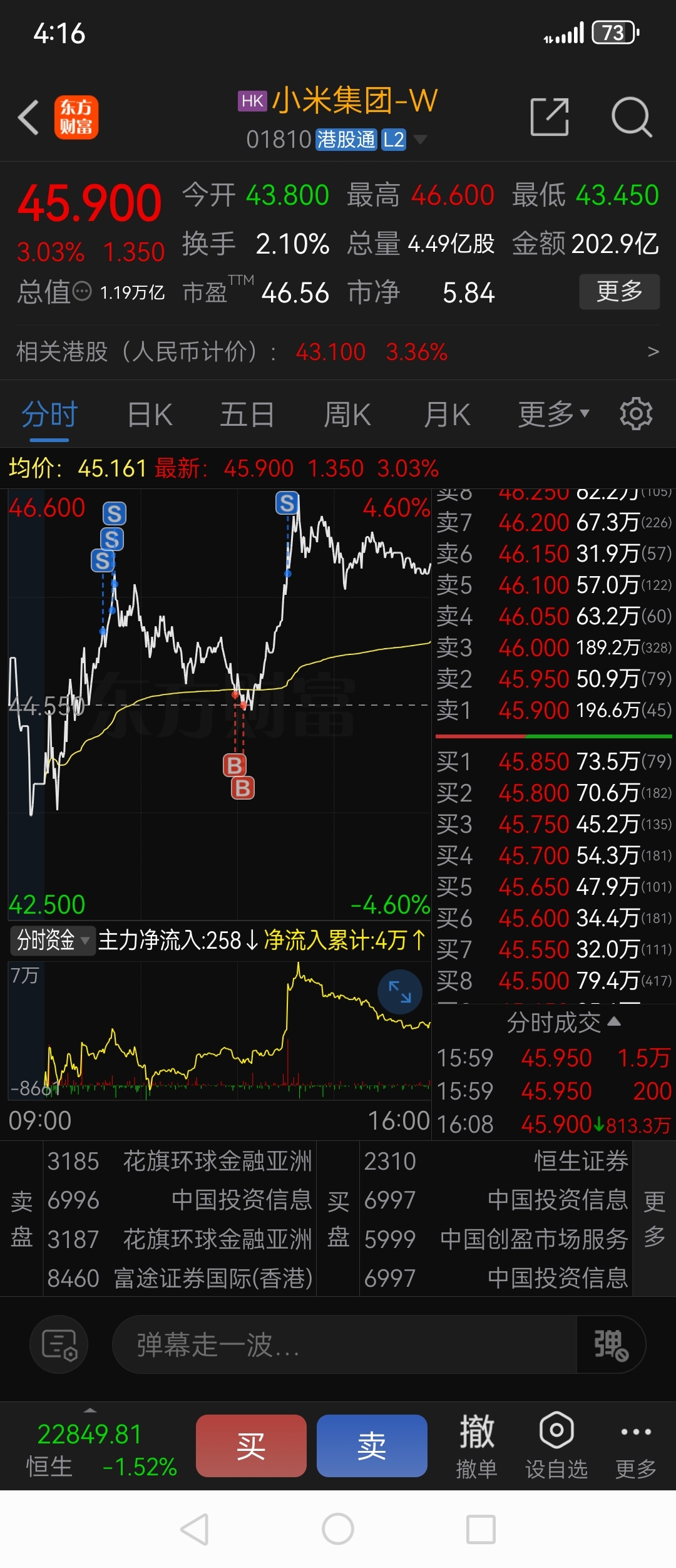 小T回血一波继续做大前几天格局硬抗亏麻了_小米集团-W(hk01810)股吧_东方财富网股吧