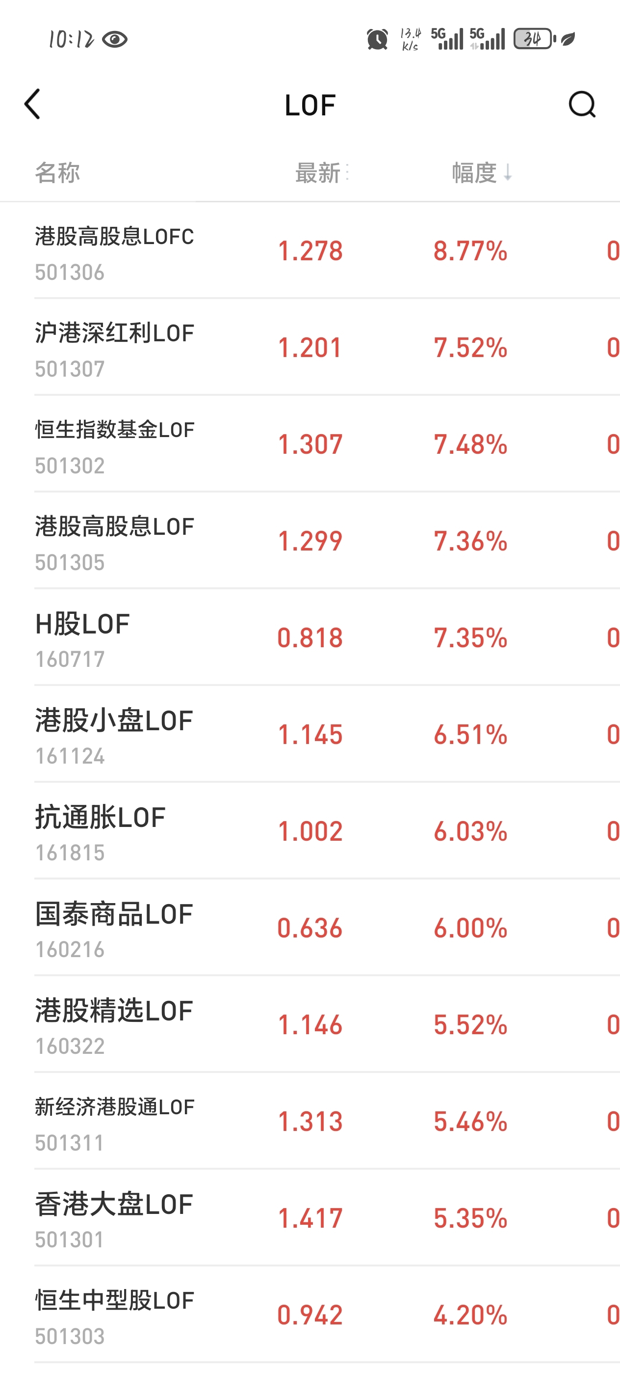 这个兄弟们，164701不多说。比过年行情还好_新经济ETF(sz159822)股吧_东方财富网股吧