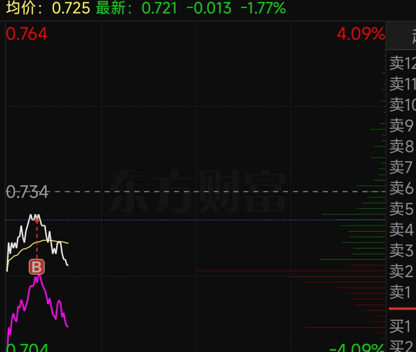 $恒生科技ETF(SZ159740)$_恒生科技ETF(sz159740)股吧_东方财富网股吧