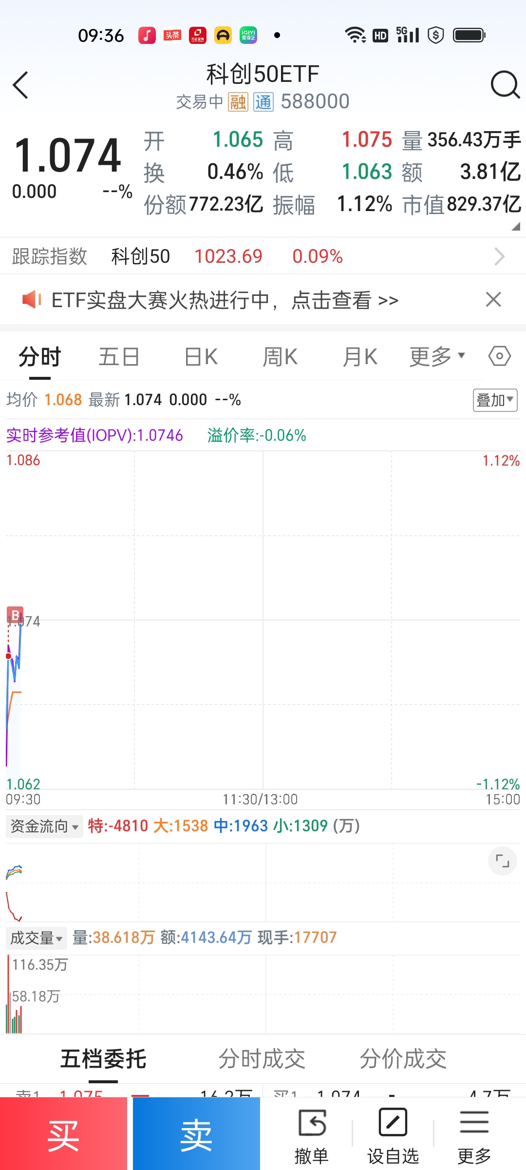 早上继续加仓，不怕人说_科创50ETF(sh588000)股吧_东方财富网股吧