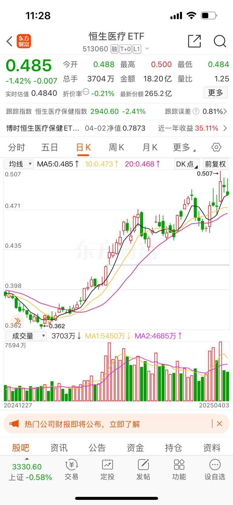 0.485进，止损0.42_恒生医疗ETF(sh513060)股吧_东方财富网股吧