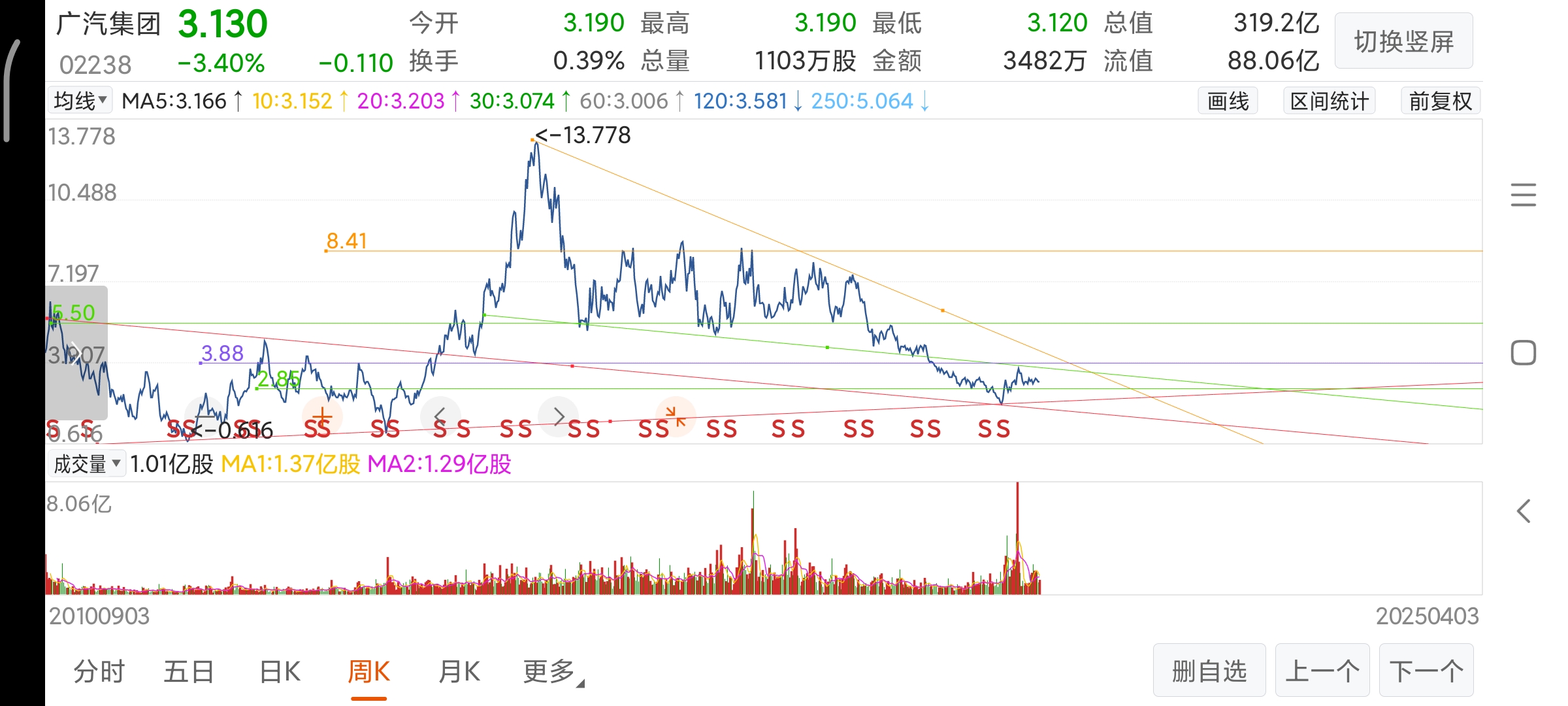 踏青....._广汽集团(hk02238)股吧_东方财富网股吧