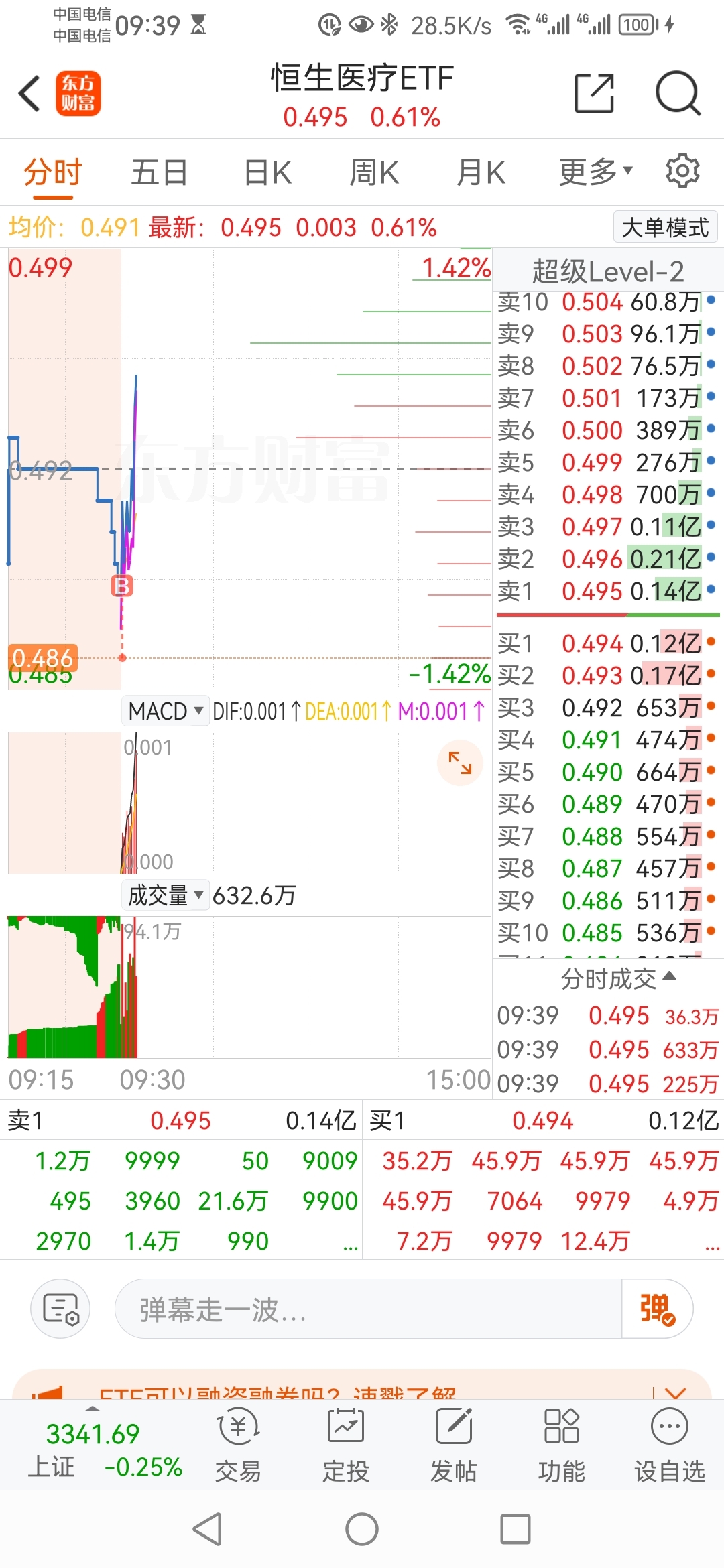 太舒服了。。。_恒生医疗ETF(sh513060)股吧_东方财富网股吧