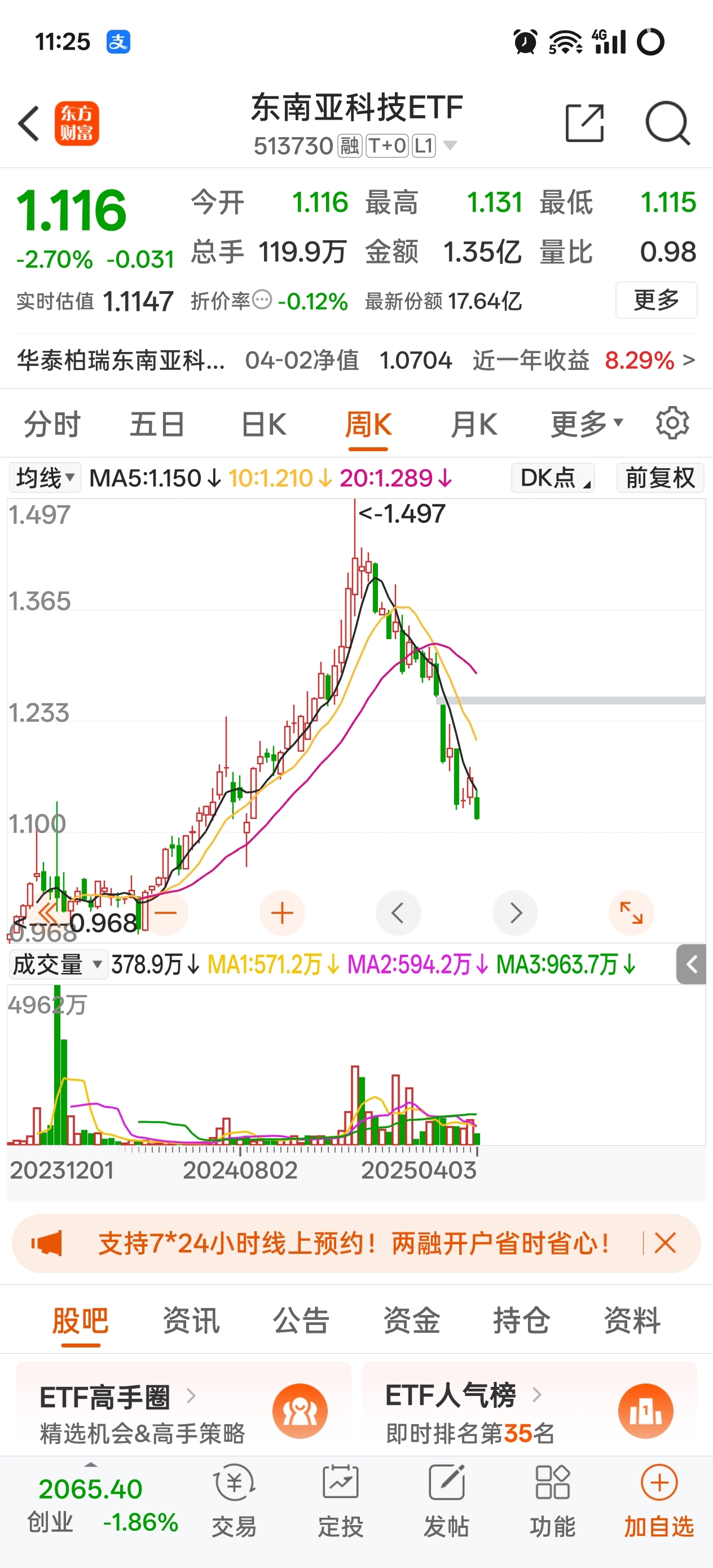 这是什么走势？一点反弹都不带_东南亚科技ETF(sh513730)股吧_东方财富网股吧