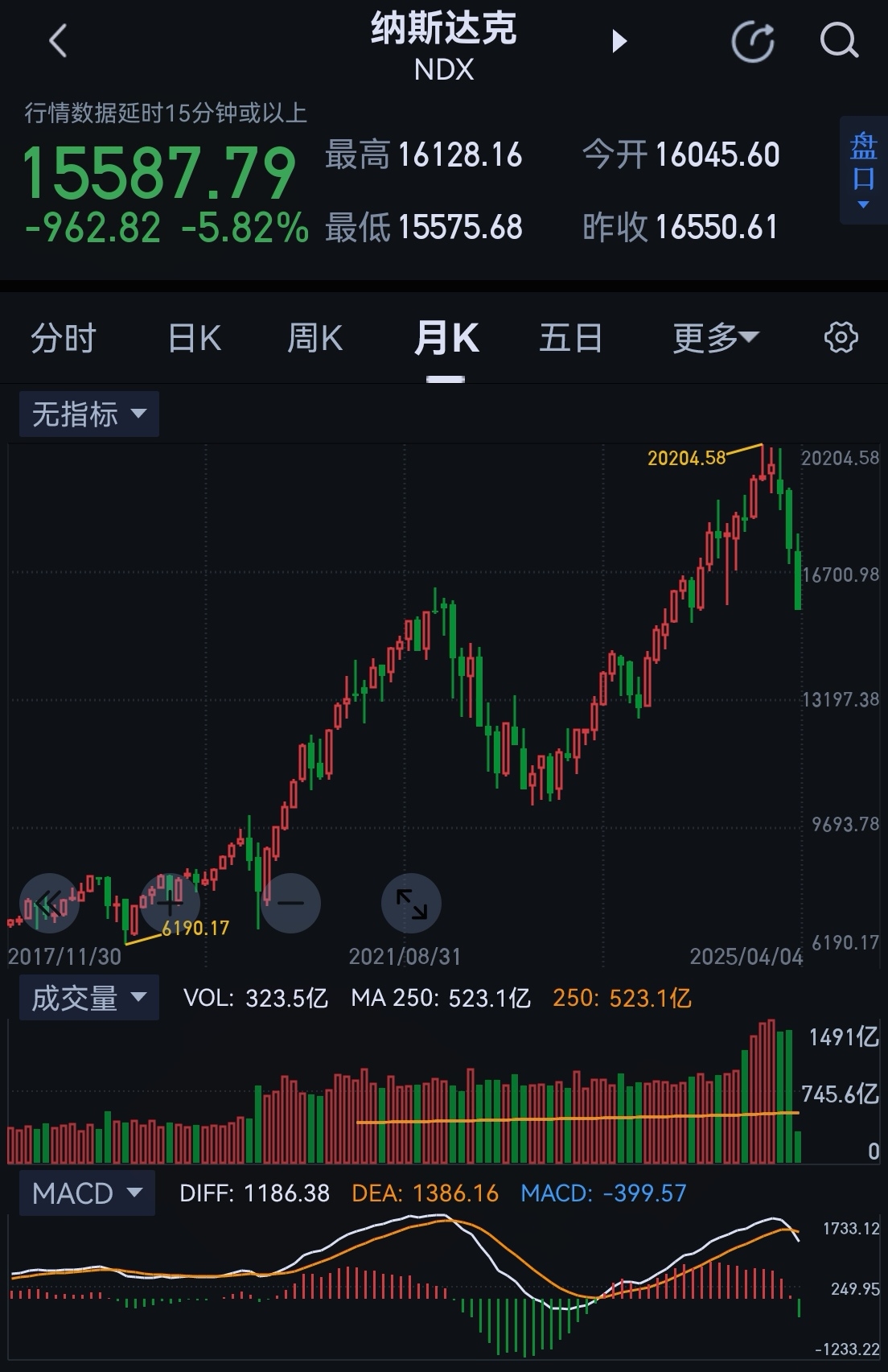 纳指、A50技术状态_财富号评论(cfhpl)股吧_东方财富网股吧