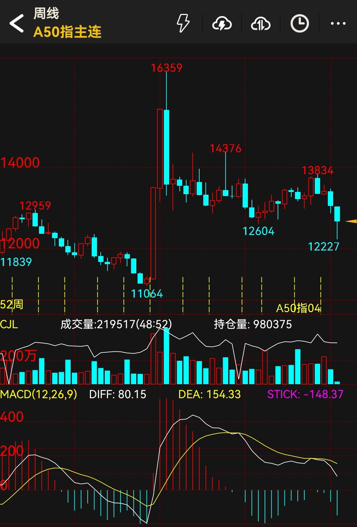 纳指、A50技术状态_财富号评论(cfhpl)股吧_东方财富网股吧