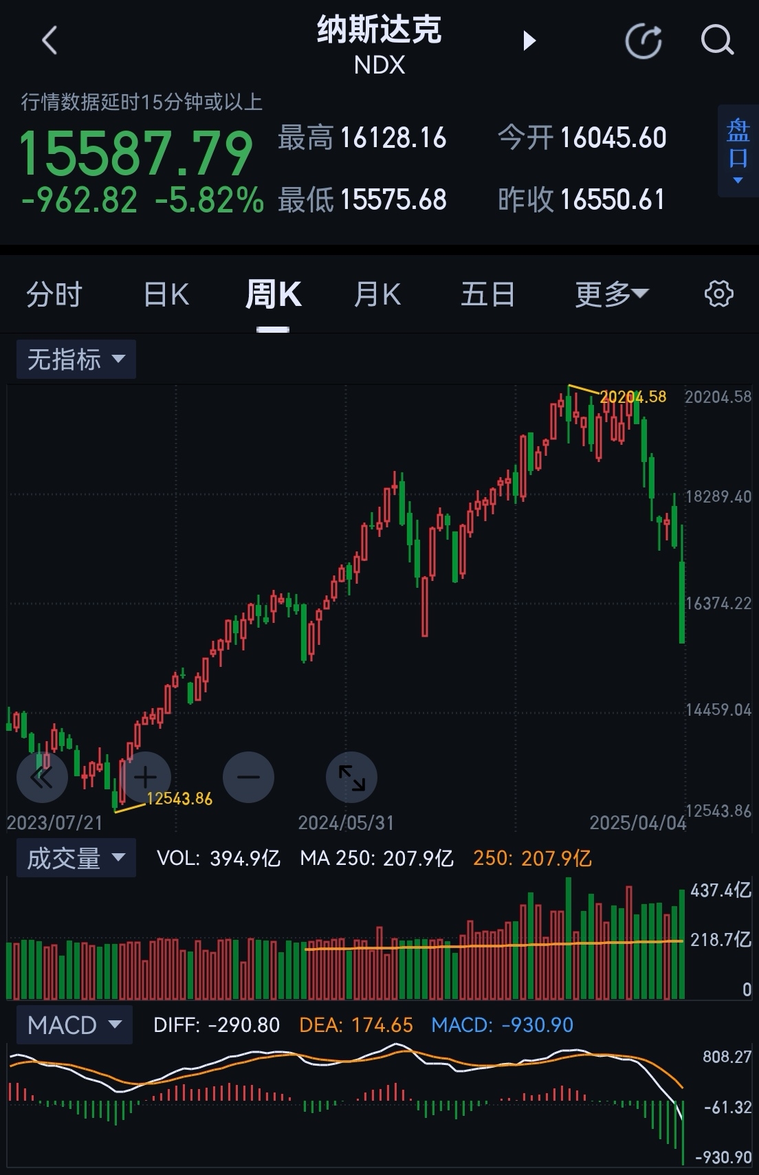 纳指、A50技术状态_财富号评论(cfhpl)股吧_东方财富网股吧