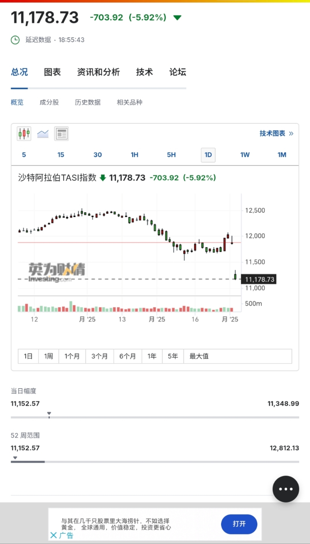 沙特大跌5.9%_沙特ETF(sh520830)股吧_东方财富网股吧