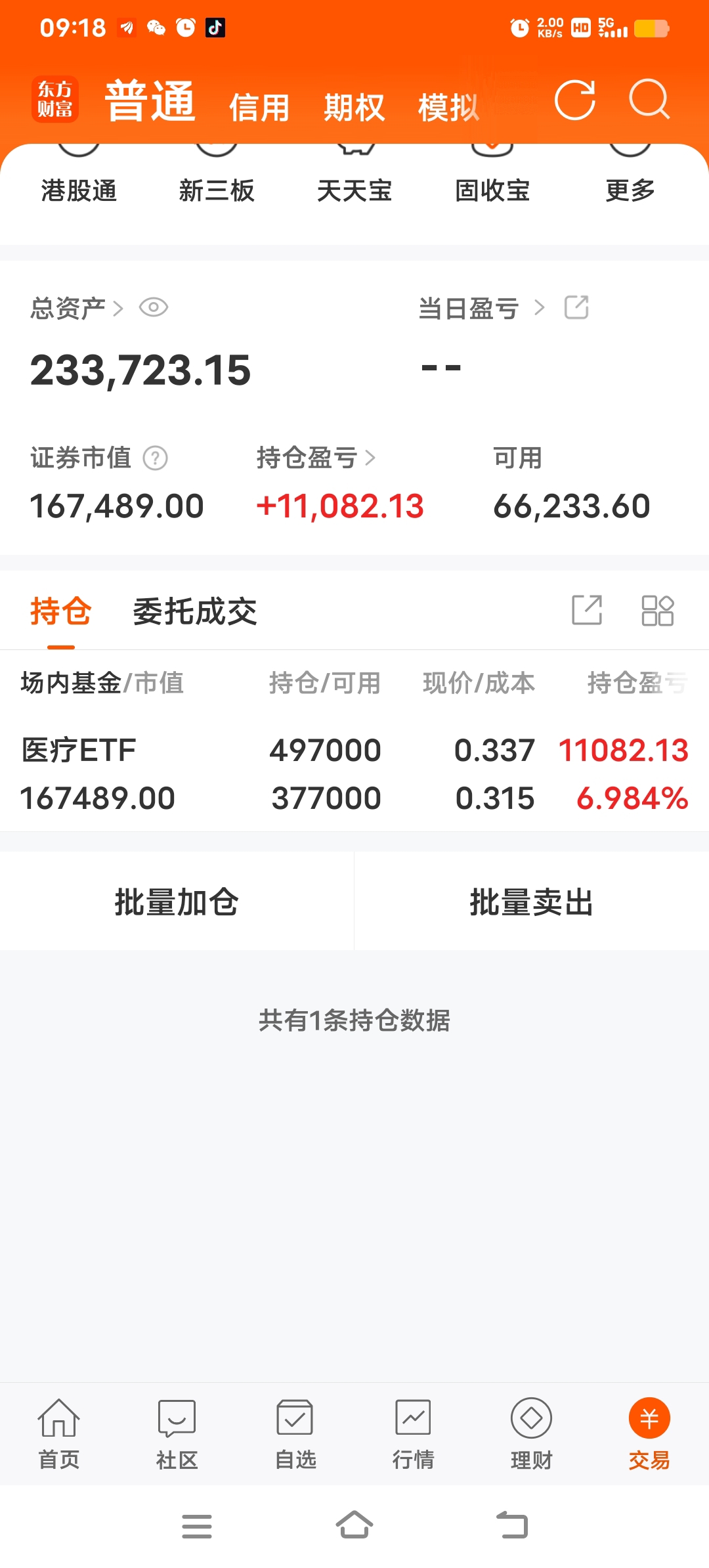 上星期五加仓，剩这点利润够今天亏吗_医疗ETF(sh512170)股吧_东方财富网股吧