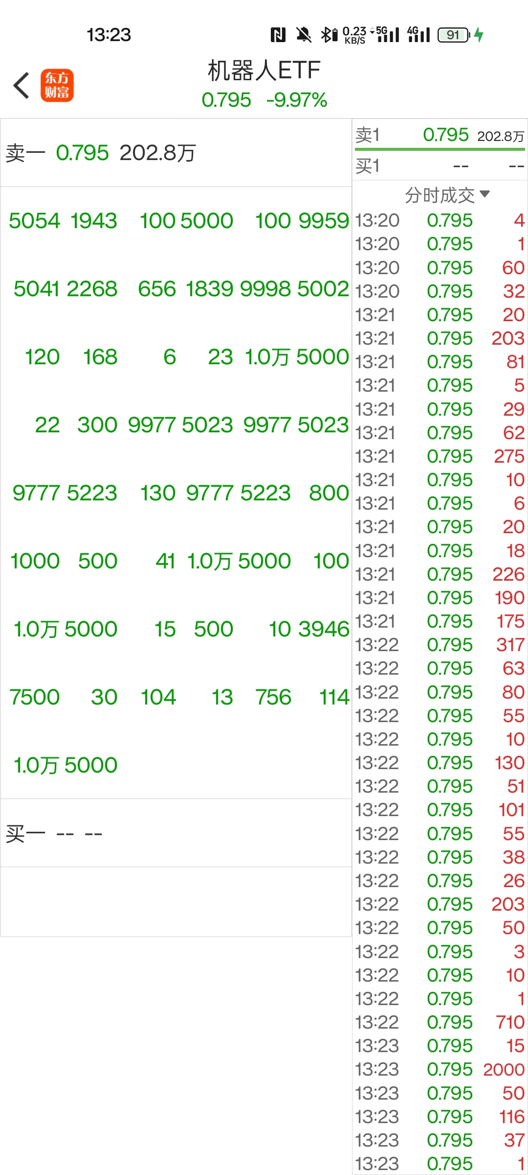 这怎么看不到买单_机器人ETF(sh562500)股吧_东方财富网股吧