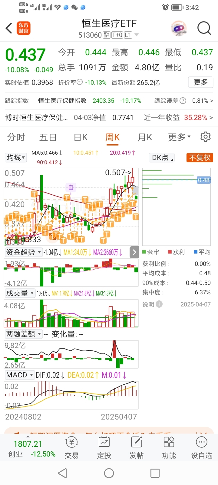 以为要踏空了，没想到变成了渡劫！_恒生医疗ETF(sh513060)股吧_东方财富网股吧