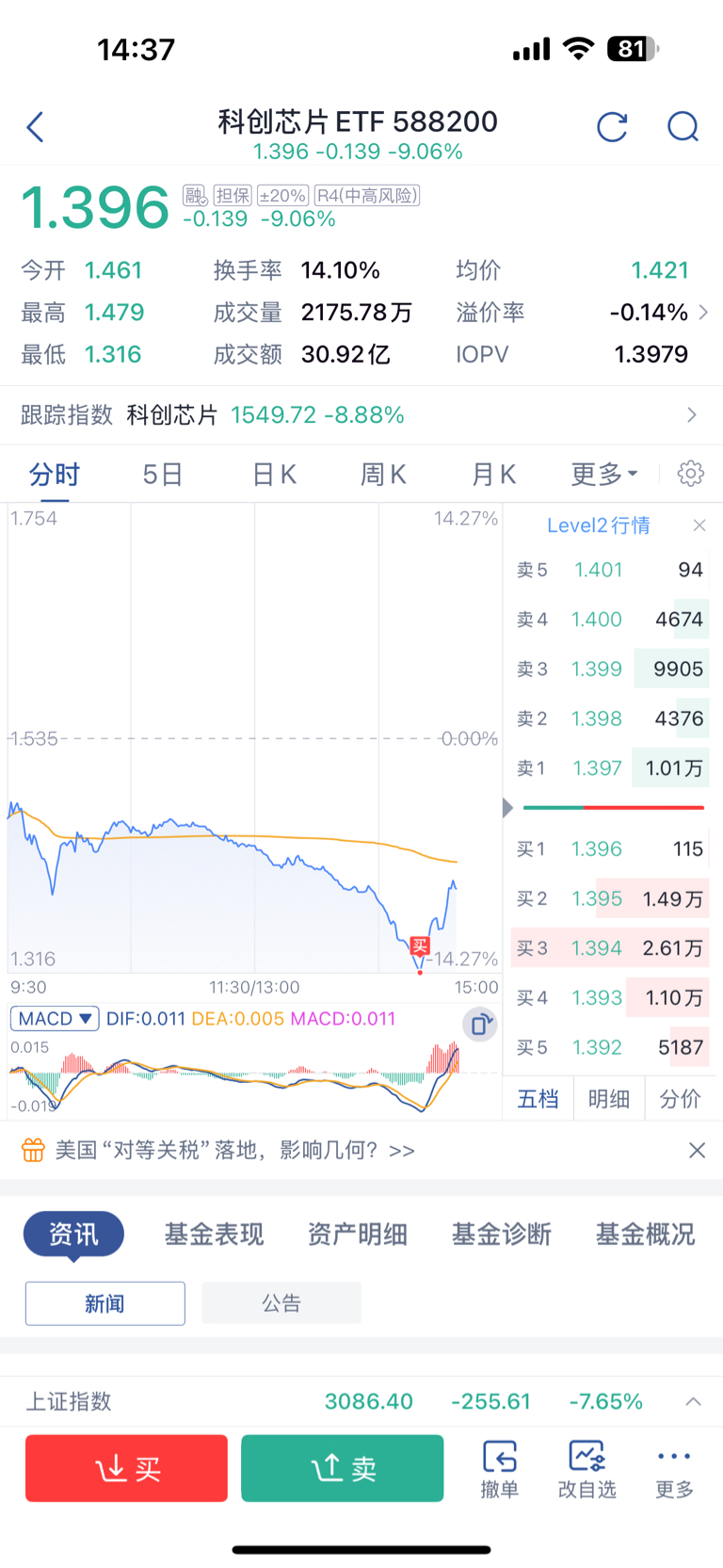 精准17追入但愿明天能出来_科创芯片ETF(sh588200)股吧_东方财富网股吧