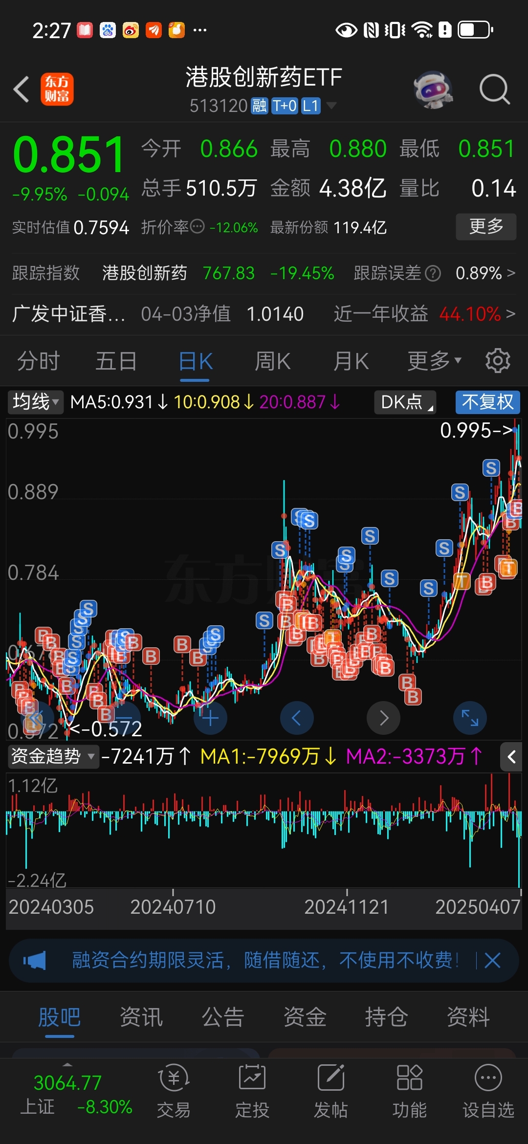 跑太及时了吧_港股创新药ETF(sh513120)股吧_东方财富网股吧