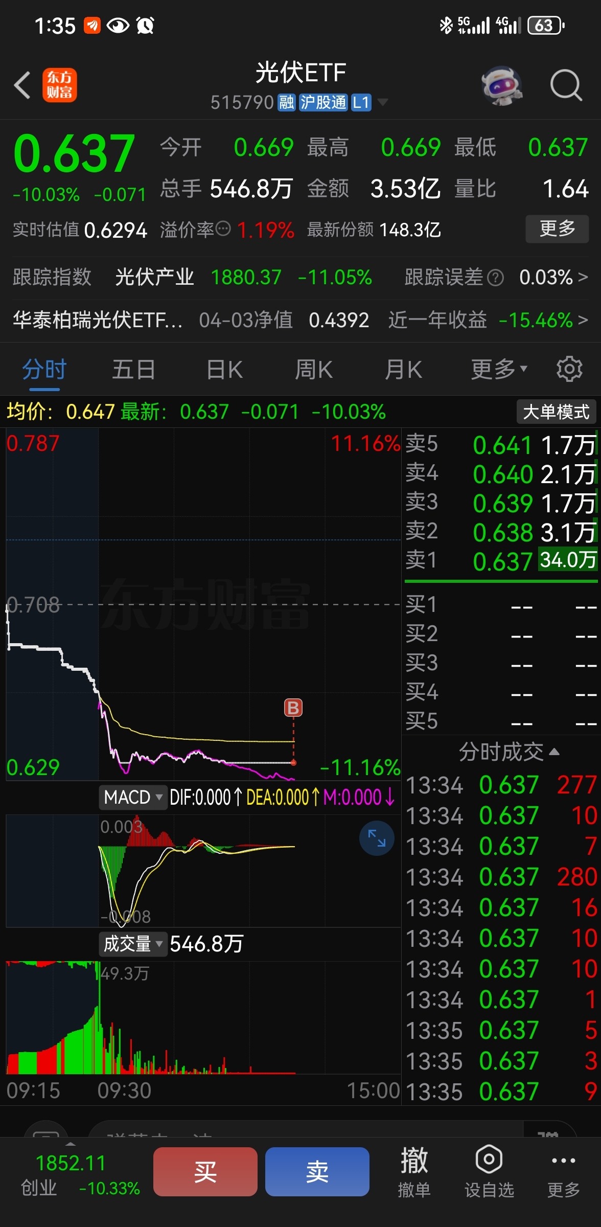 抄底了_光伏ETF(sh515790)股吧_东方财富网股吧