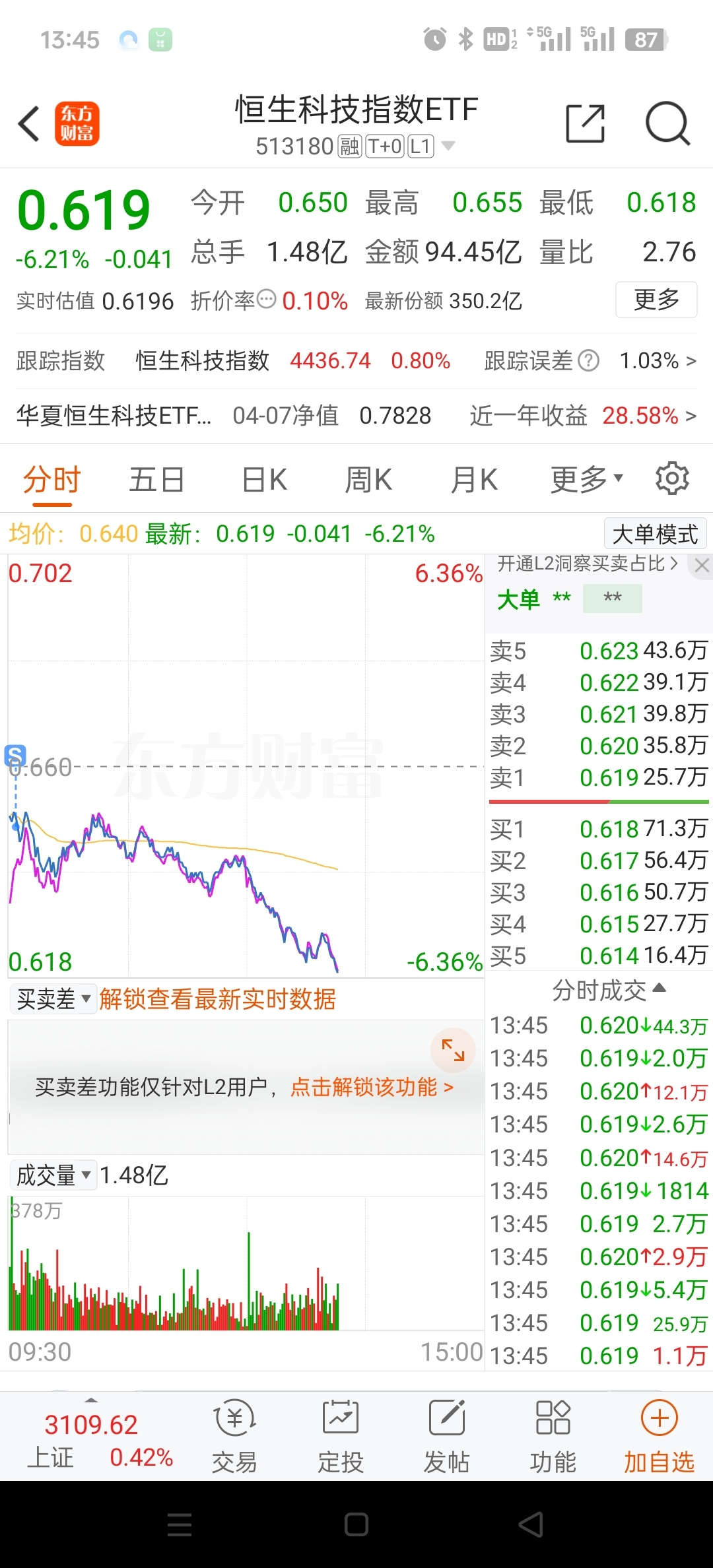 感谢主力早上低开不多，昨天都做好一个跌停的准备了，感谢感谢_恒生科技指数ETF(sh513180)股吧_东方财富网股吧